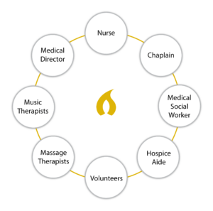 Care Team - Optage