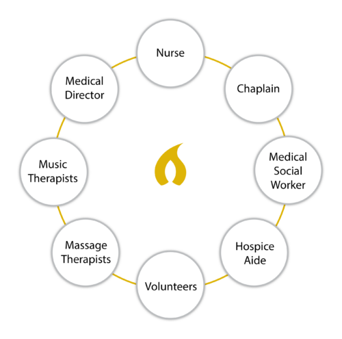 Care Team - Optage